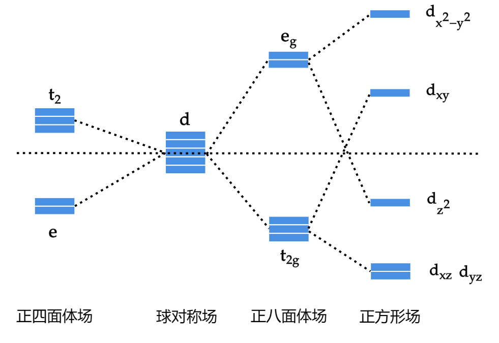 Jahn-Teller 效应 - 知乎