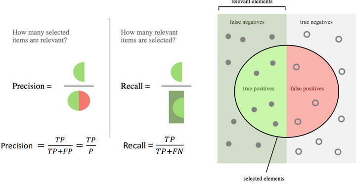 KITTI中的R40和R11分析 - 知乎