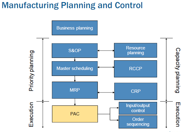 分享自己的自学备考APICS - CPIM - 知乎