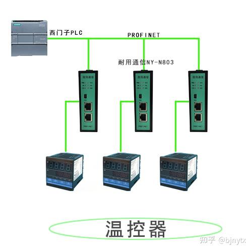 Profinet转Modbus485网关将空气质量探测器接入到西门子1200PLC - 知乎