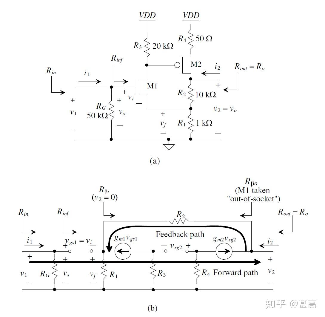 Chapter 31 Feedback Amplifiers - 知乎