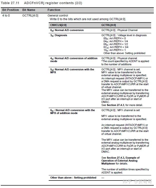 RH850P1X芯片学习笔记-A/D Converter (ADCF) - 知乎