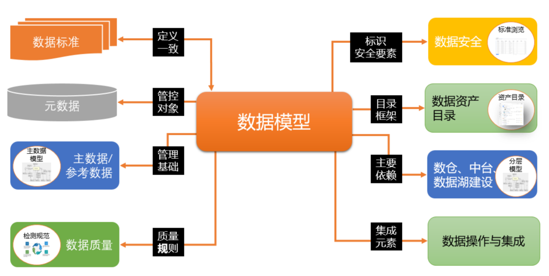 重磅发布《数据模型管理能力成熟度白皮书》 - 知乎
