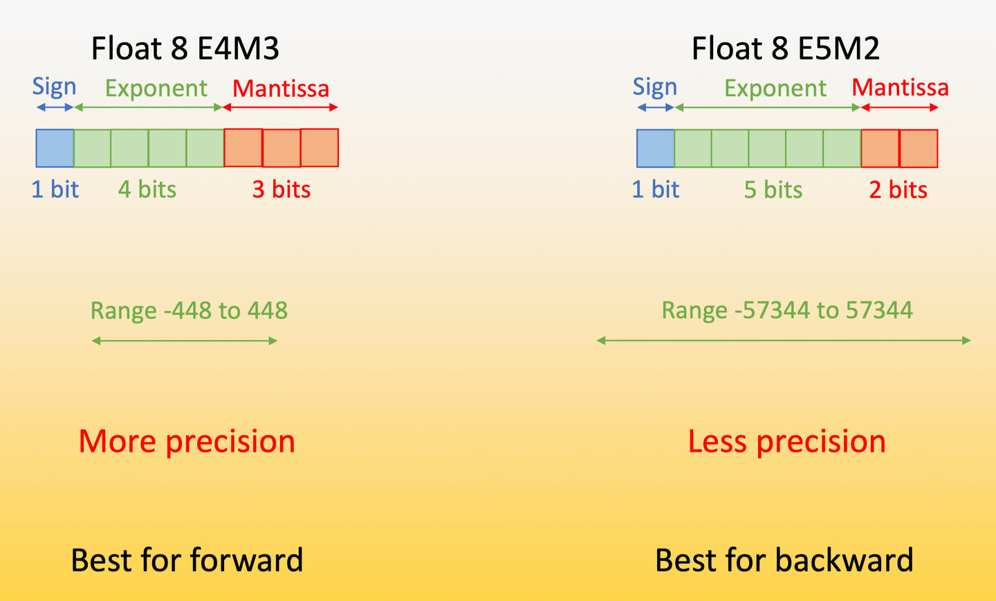 FP8 低精度训练：Transformer Engine 简析 - 知乎