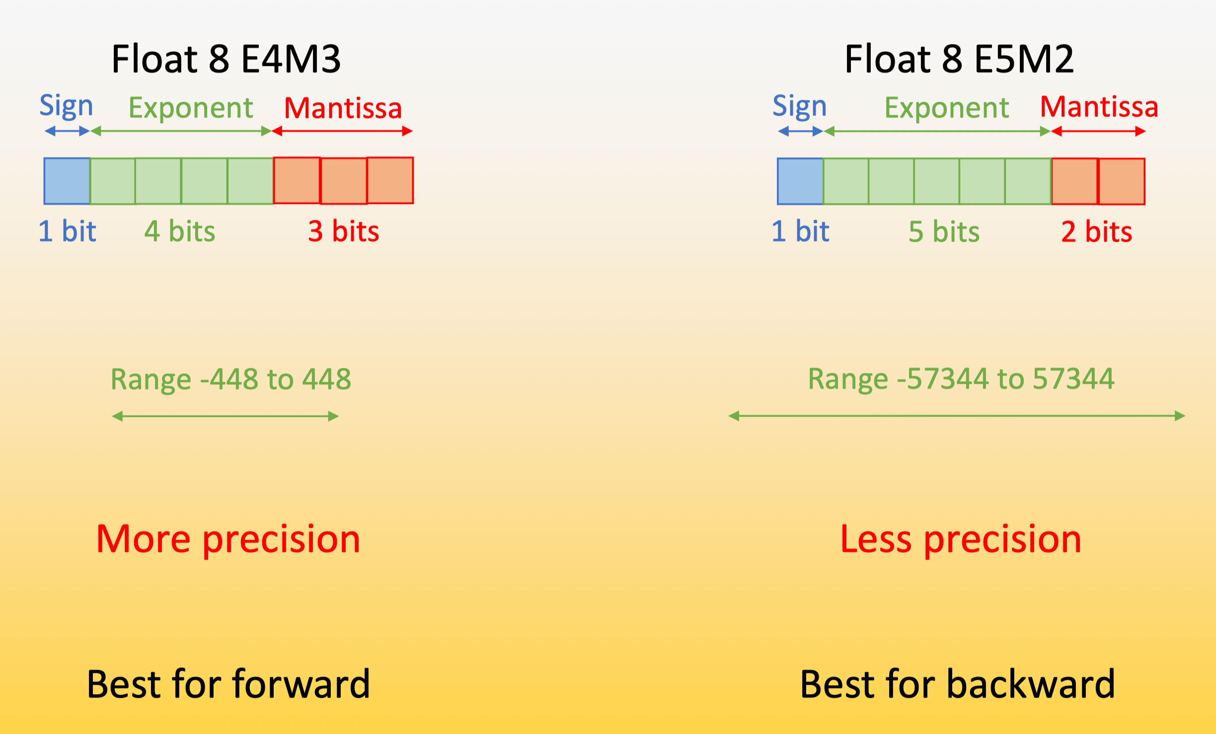 FP8 低精度训练：Transformer Engine 简析 - 知乎