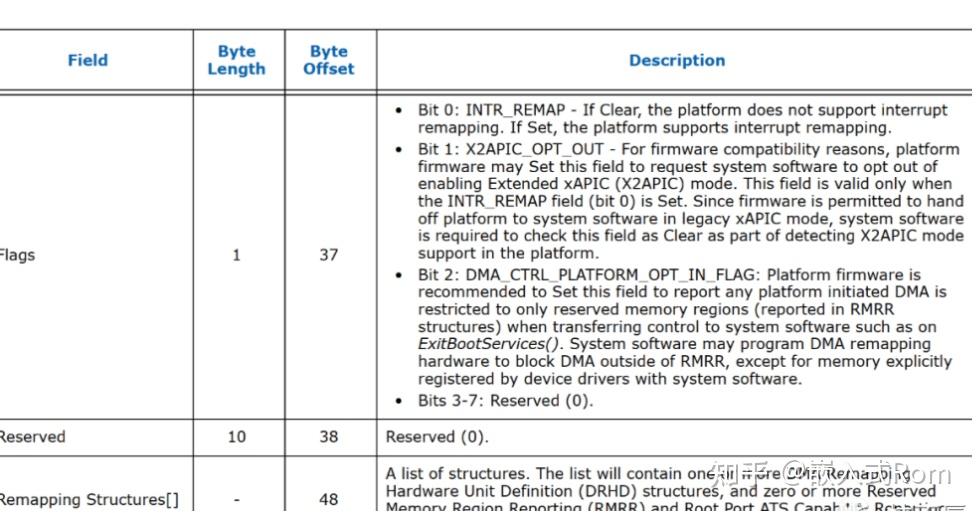 深入了解iommu系列一：iommu硬件架构和驱动初始化 - 知乎
