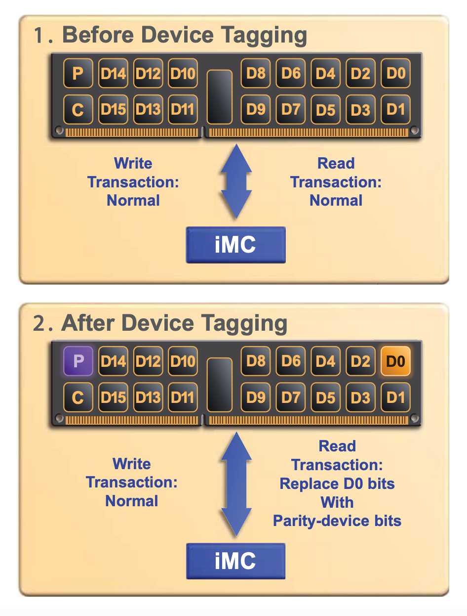 独家详解Intel主板下的『LockStep』内存模式，以及为何开启它能让 ECC 内存比可靠更可靠 - 知乎