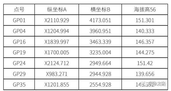 【技术】利用CORS求解CGCS2000与独立坐标转换参数的方法及过程 - 知乎