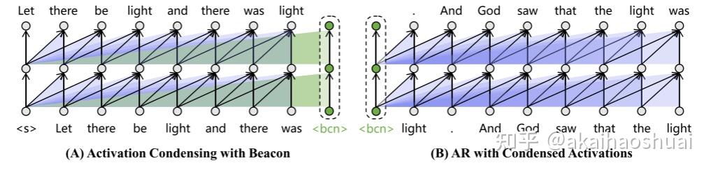从0开始实现LLM：8.1、RAG代码实战(TinyRAG/FlagEmbedding/QAnything讲解) - 知乎