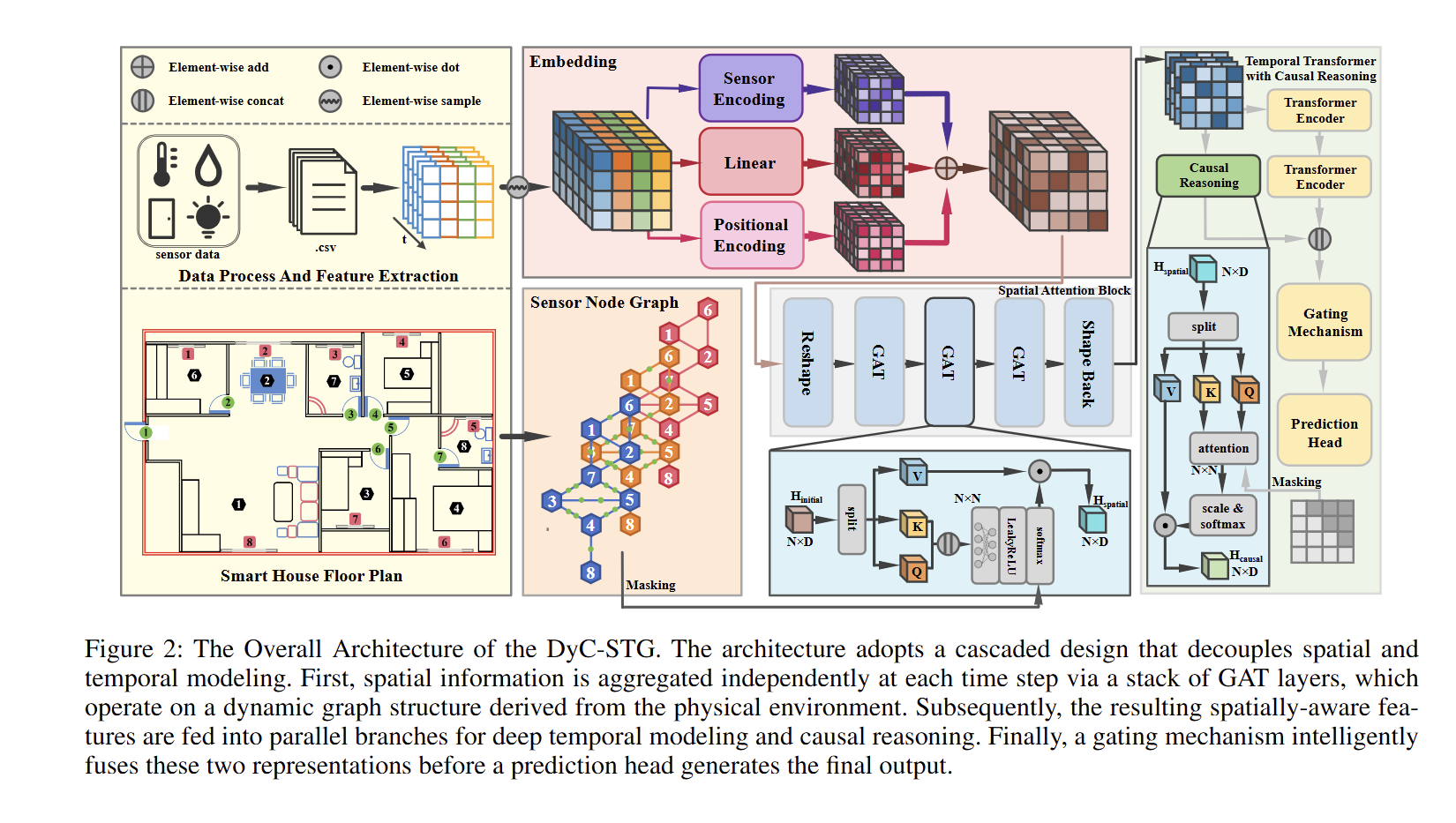 AAAI 2026 | 时空数据(Spatial-temporal)论文总结[上]（时空预测，轨迹挖掘，自动驾驶等） - 知乎