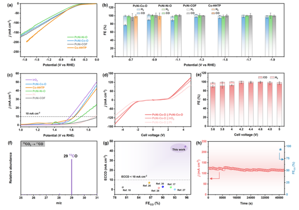 中山大学廖培钦课题组最新JACS速览——MOFs协同效应促进CO2电分解 - 知乎