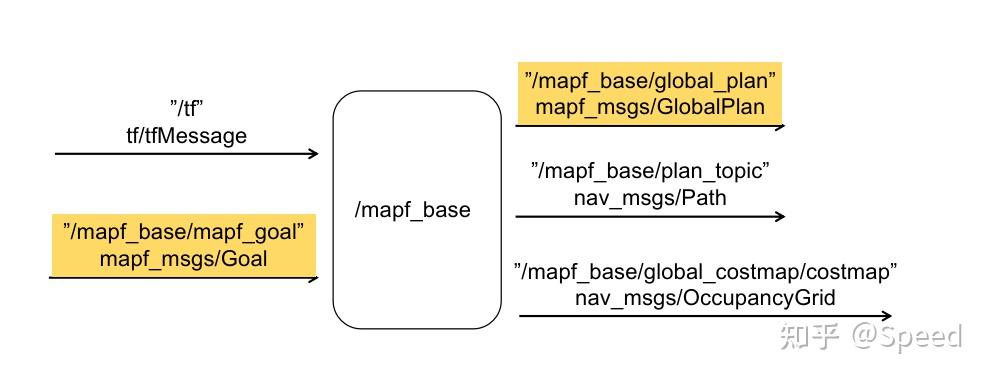 多智能体路径规划(Multi-Agent Path Finding, MAPF) - 知乎