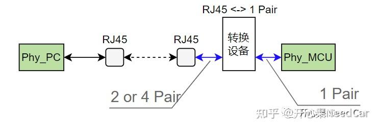 以太网基础：RJ45如何与车规级以太网Phy连接？ - 知乎