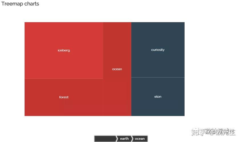 你知道echarts4r么？ - 知乎