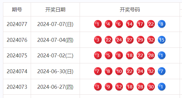 讨论：双色球通过定位分析大幅缩小范围 - 知乎