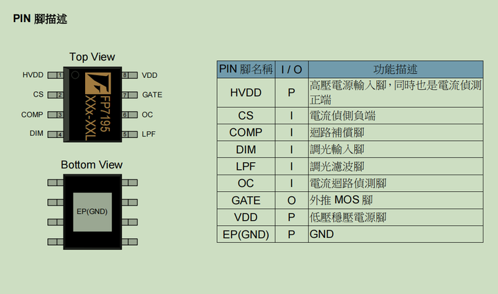 FP7195大功率零压差全程无频闪调光DC-DC恒流芯片 - 知乎