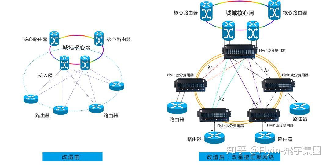 WDM波分复用器 - 知乎