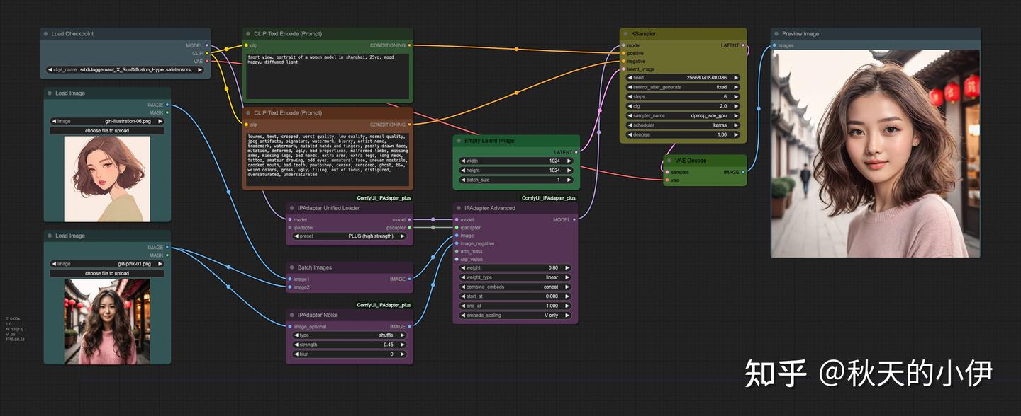 ComfyUI IPAdapter Plus 全面解析 - 知乎