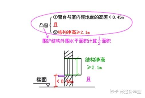 干货！说说建筑面积那些事儿！ - 知乎