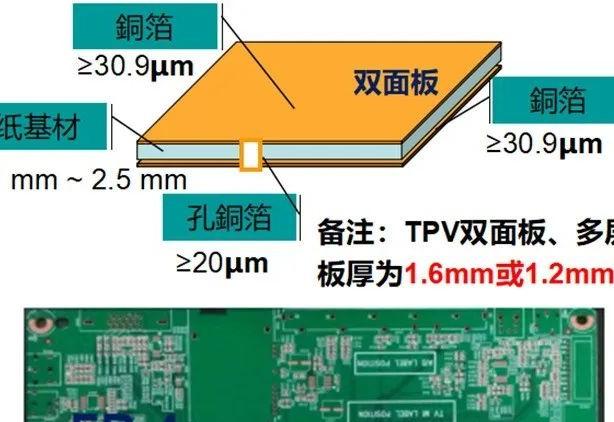 【干货】PCB板材基础知识介绍 - 知乎