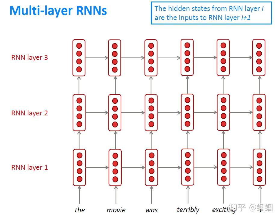 CS224n笔记[6]:更好的我们，更好的RNNs - 知乎