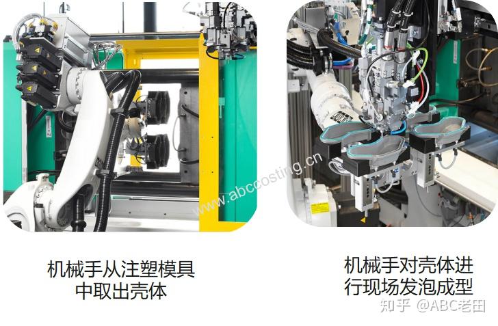 4个最常用的DFC方法及案例！ - 知乎