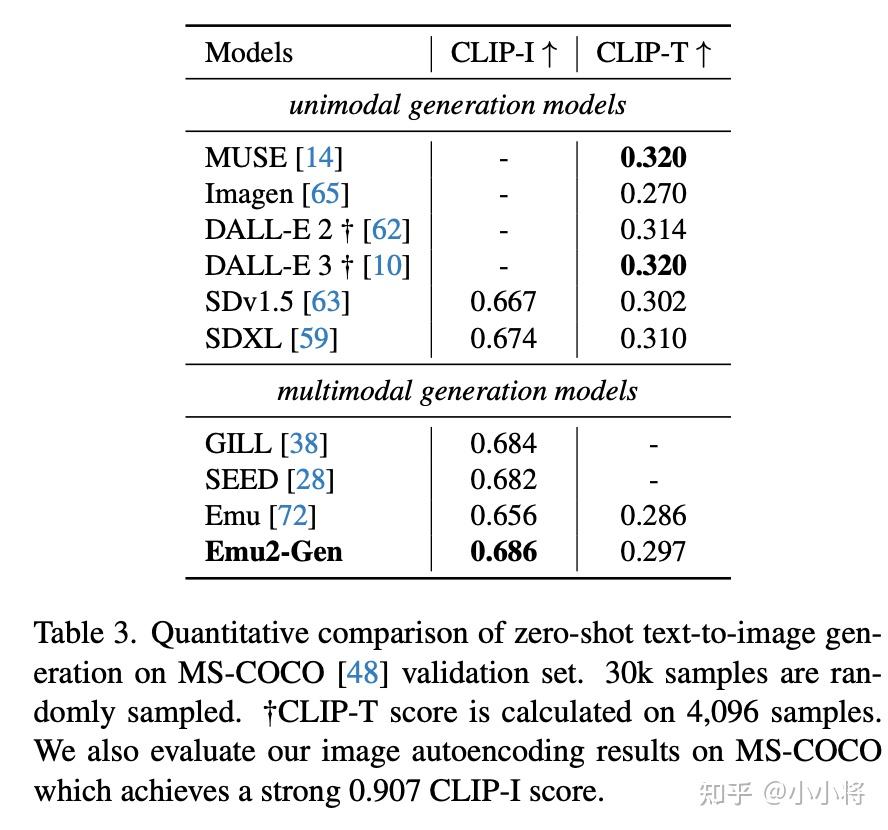 Emu2：多模态生成的GPT时代来了？ - 知乎