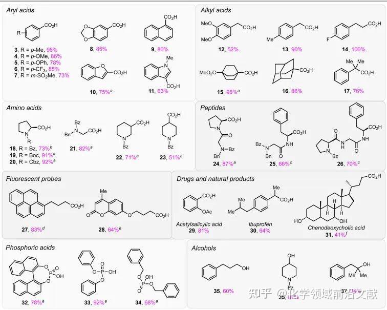 吉林大学项金宝Green Chem.：新型电触发器--对甲氧羰基苄基（pMCB）作为羧酸、磷酸和醇的电控保护基团 - 知乎