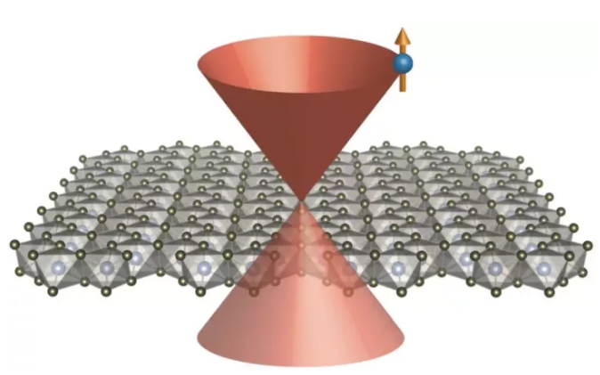 科学家首次提出二维外尔半准金属态（Weyl half-semimetal） - 知乎