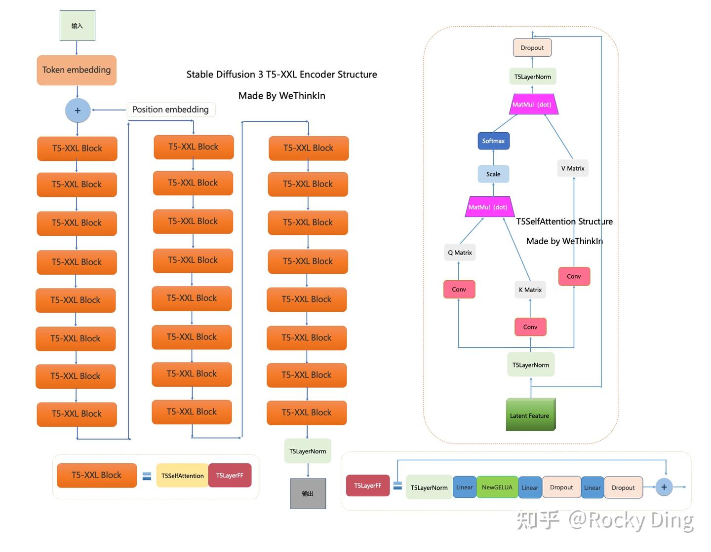 深入浅出完整解析Stable Diffusion 3（SD 3）和FLUX.1系列核心基础知识 - 知乎