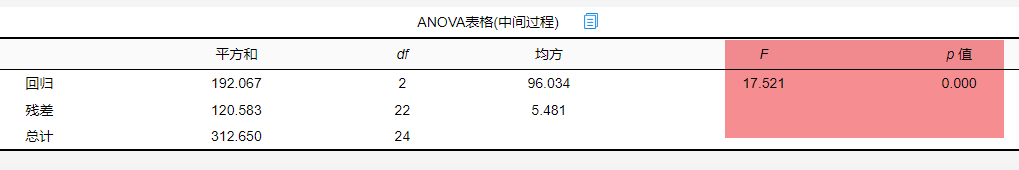 多元线性回归全流程总结！ 知乎