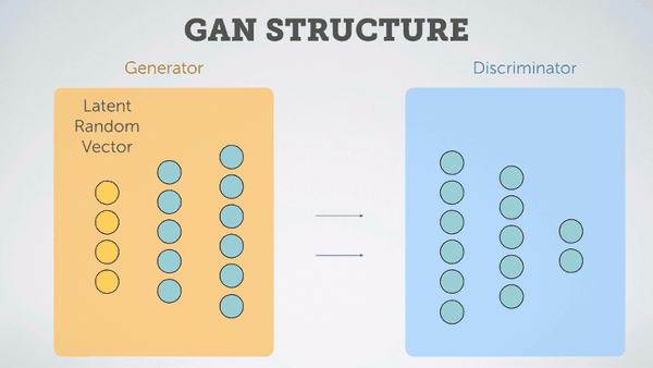 换脸火了，我用 python 快速入门生成模型 - 知乎