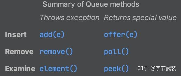 Java队列总结 - 知乎