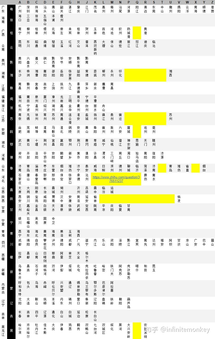 全国各地车牌字母排列 - 知乎