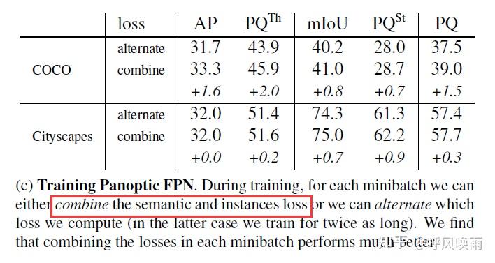 FCN vs Unet vs Segnet vs FPN - 知乎