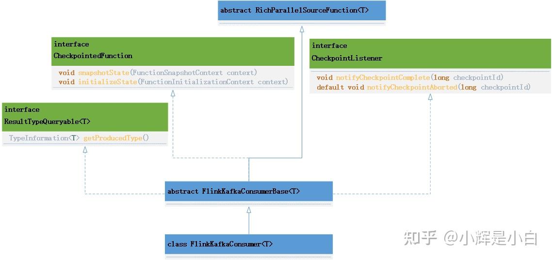 1.2 Flink SourceFunction详细说明 - 知乎