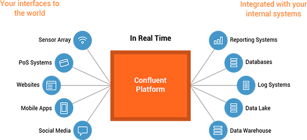 数据库实时转移之Confluent介绍（一） - 知乎