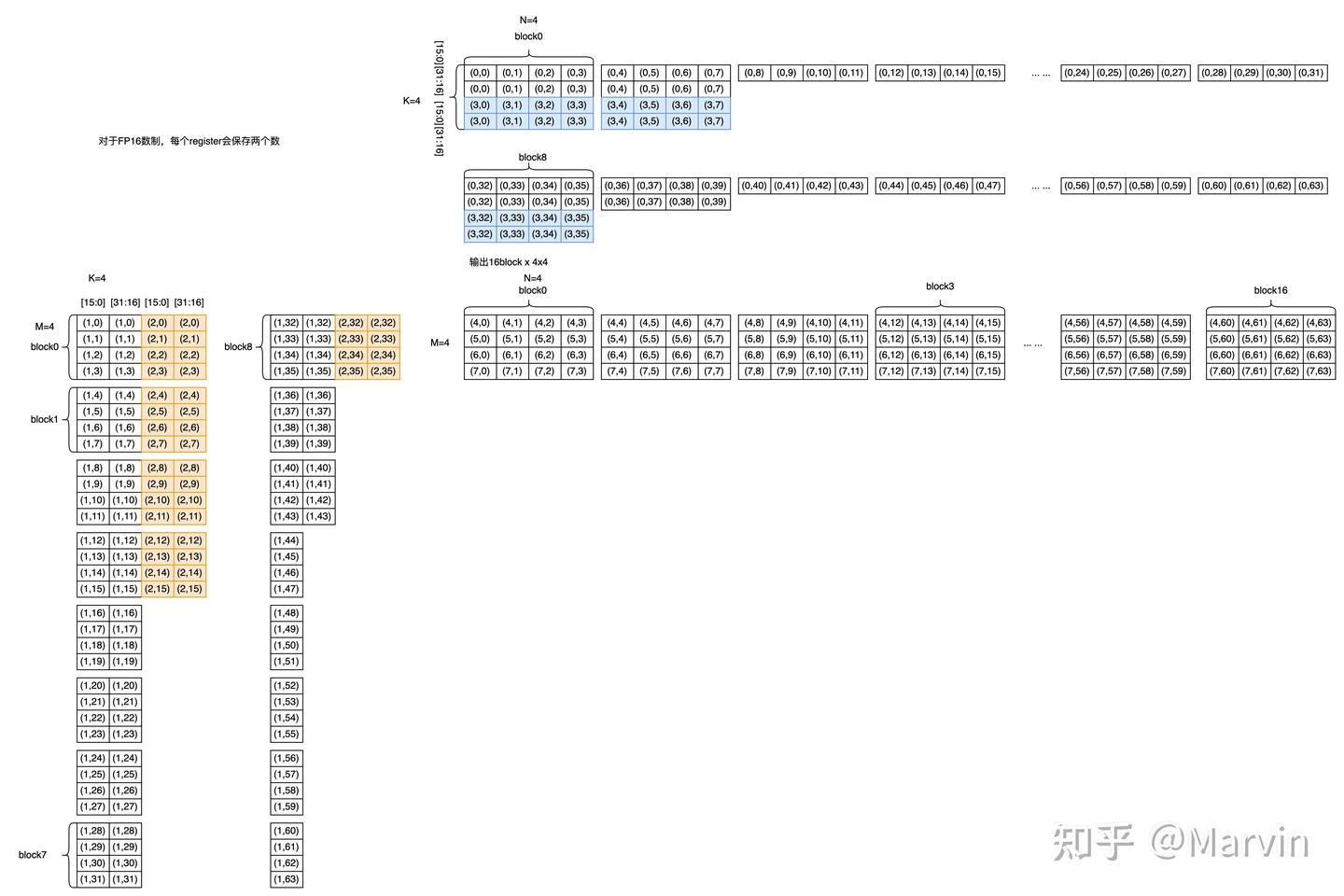 AMD CDNA ISA 各代MatrixCore的算力 - 知乎