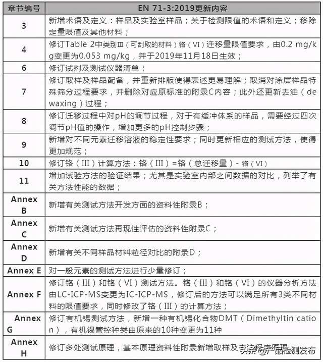 欧盟玩具检测EN71-3:2019新标准专业解读 - 知乎