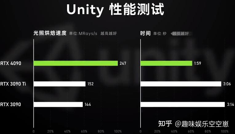 4090性能测试：这有点猛啊！ - 知乎