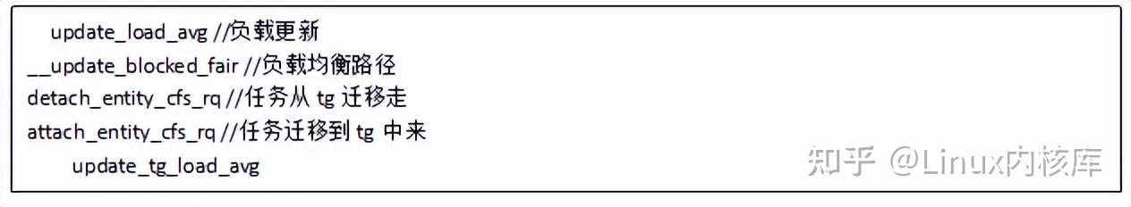 深入讲解CFS组调度！（下） - 知乎