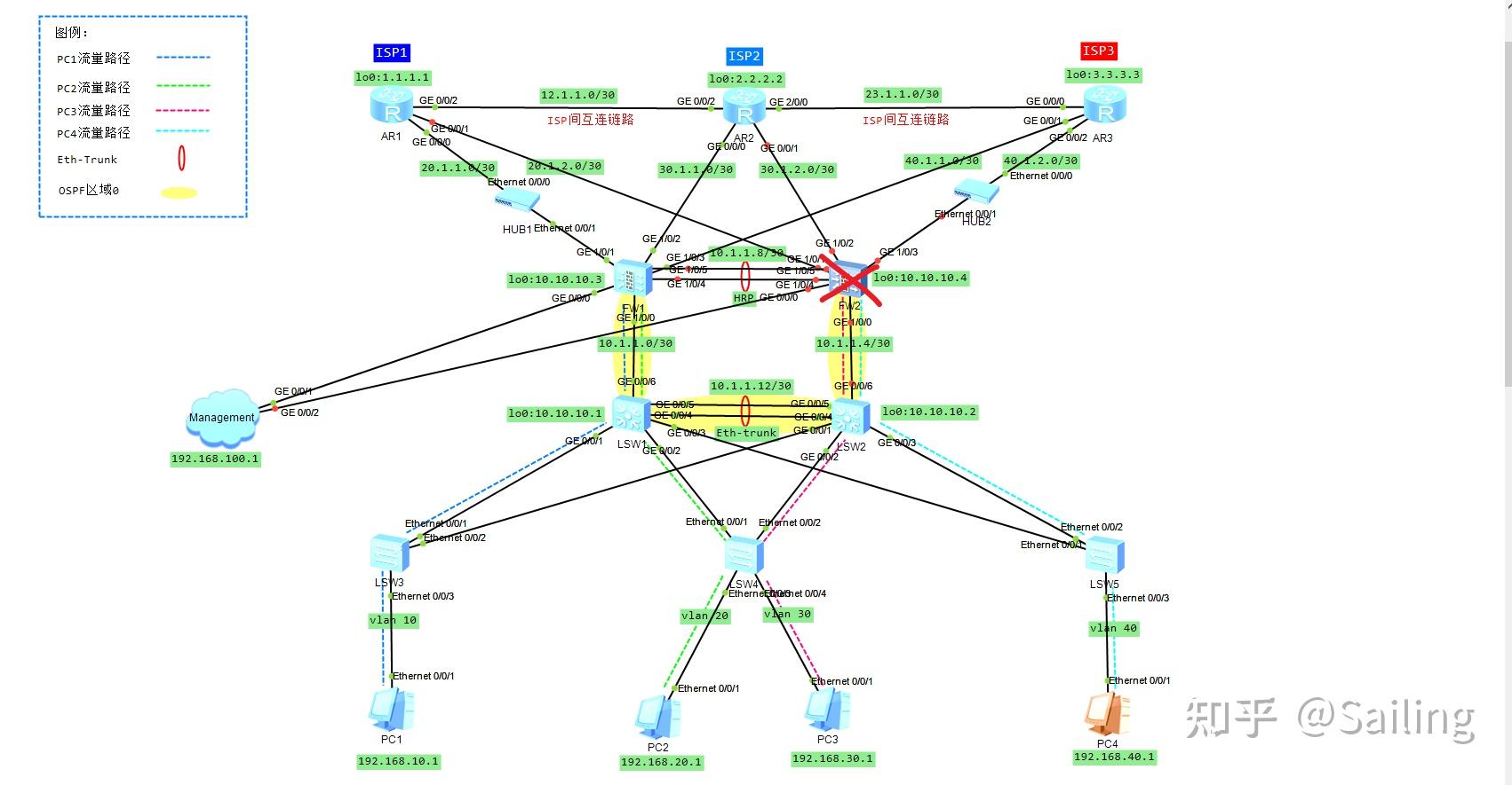 MSTP+VRRP+防火墙双机热备负载分担综合案例场景1 - 知乎