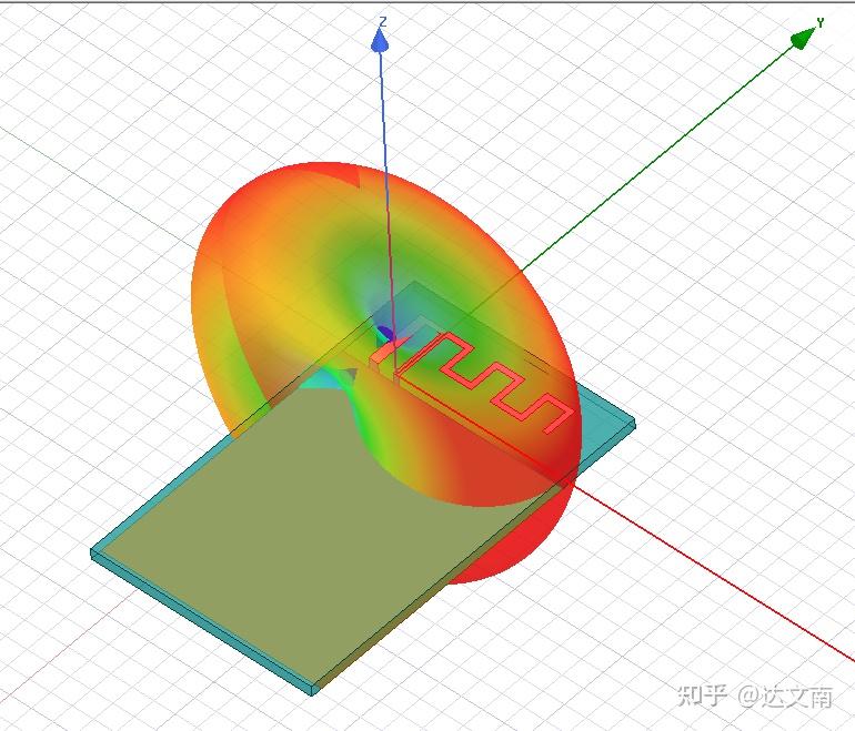 Ansys HFSS天线仿真与优化设计 - 知乎