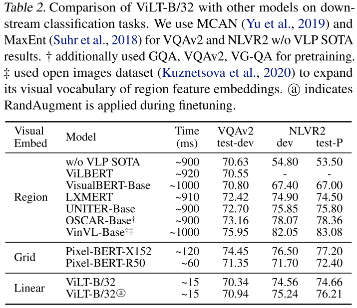 ViLT：最简单的多模态Transformer - 知乎