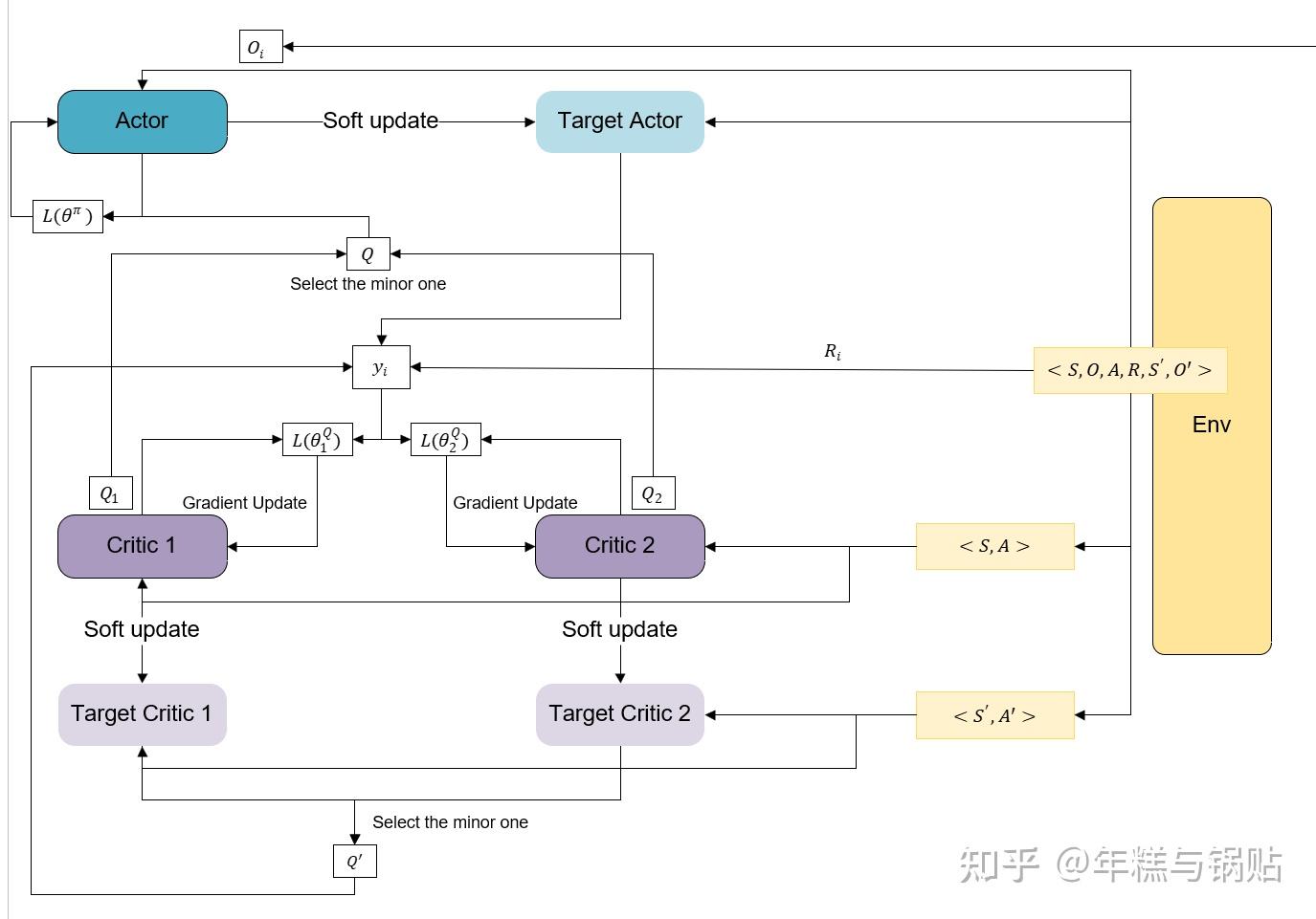 【CleanRL】强化学习SAC代码实现与原理详解 - 知乎
