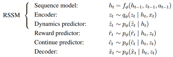 Dreamer系列文章详细解读(PlaNet, Dreamer, DreamerV2, DreamerV3) - 知乎