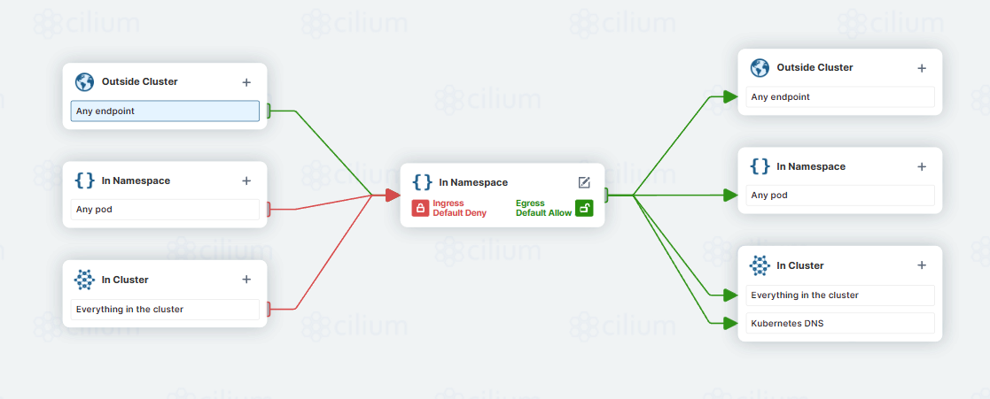 Cilium系列-14-Cilium NetworkPolicy 简介 - 知乎