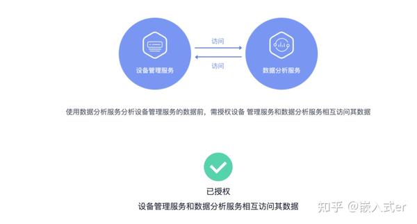 【IoT 毕业设计】Ruff开发板 + 华为云IoT + IoT 数据分析 实现家居环境监控 - 知乎