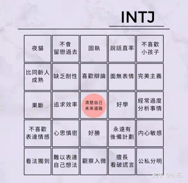 INTJ和INTP的区别有哪些 - 知乎