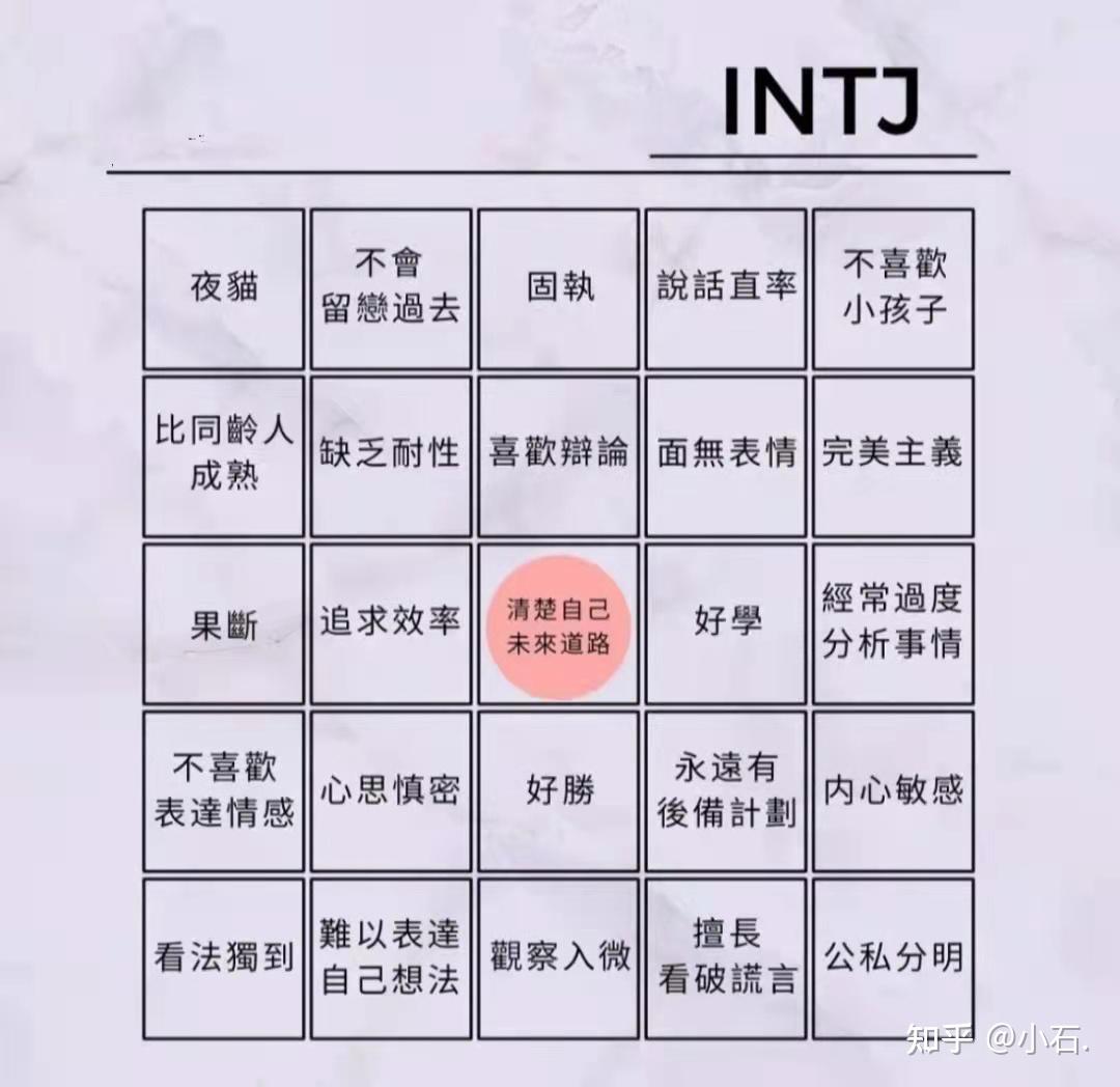INTJ和INTP的区别有哪些 - 知乎